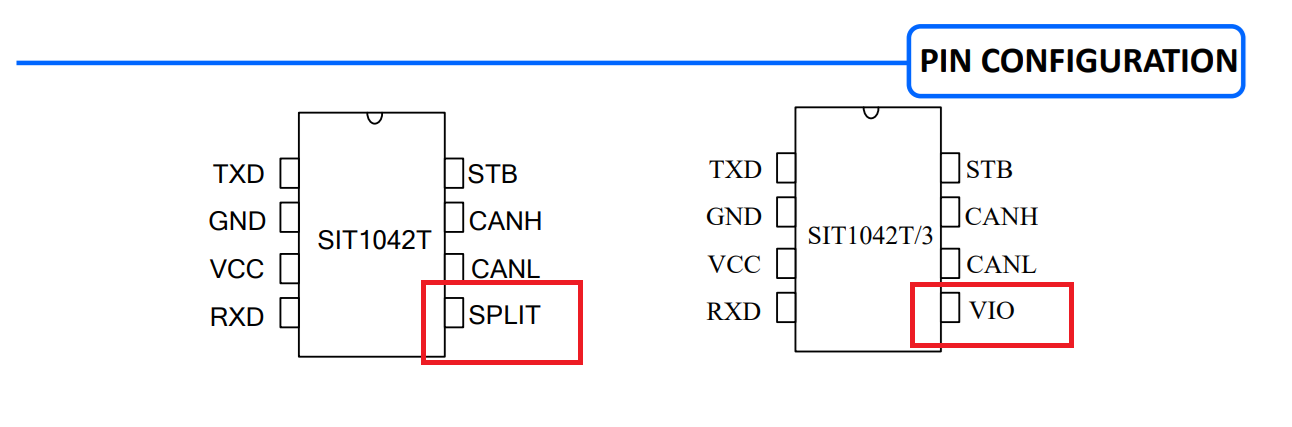Solved Stm32f429 Can Cannot Receive Messages Stmicroelectronics Community