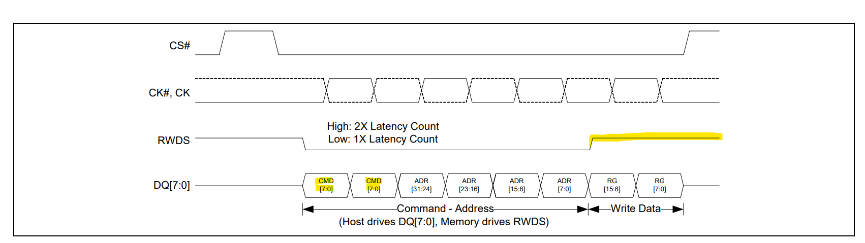 Solved: STM32H735IGT6 with Infineon HyperRAM S70KL1283 wit ...