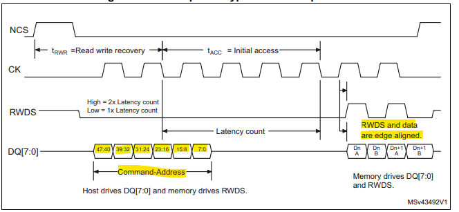 Solved: STM32H735IGT6 with Infineon HyperRAM S70KL1283 wit ...