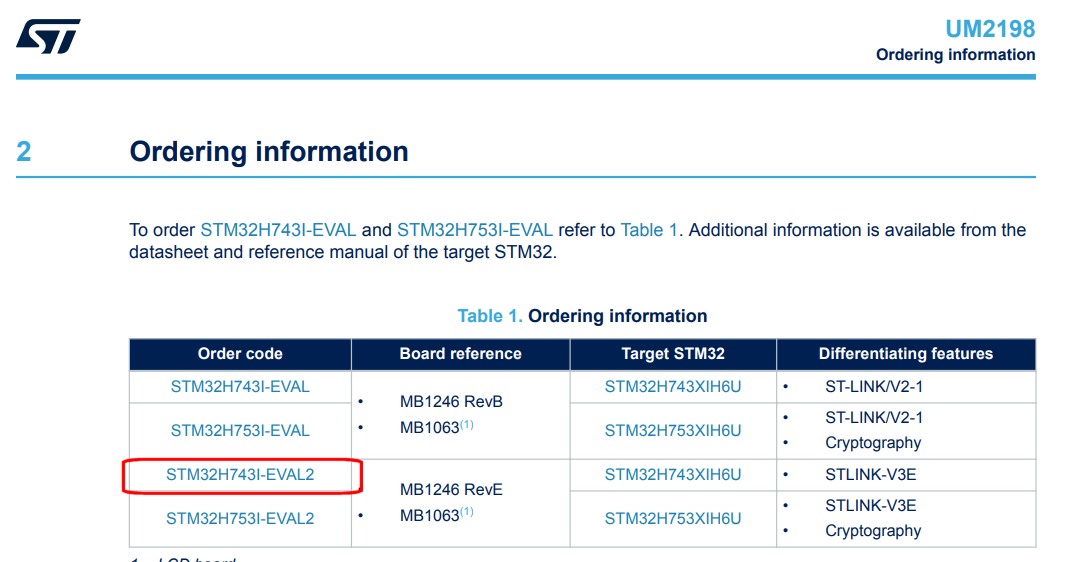 Solved Spi Clocks Are 4 5 6 Instead Of 8 Bits Stmicroelectronics