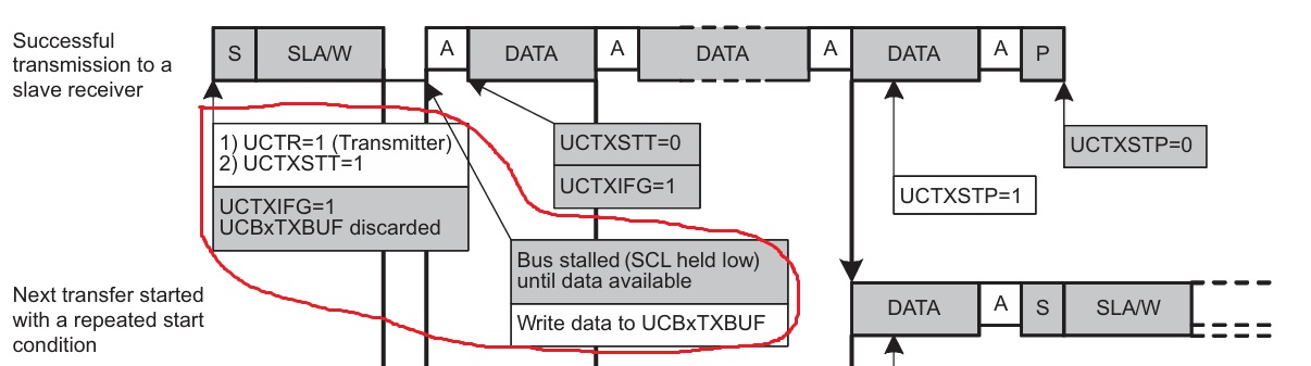 Solved: Communication with the ToF Sensor VL53L0X not work... - STMicroelectronics Community