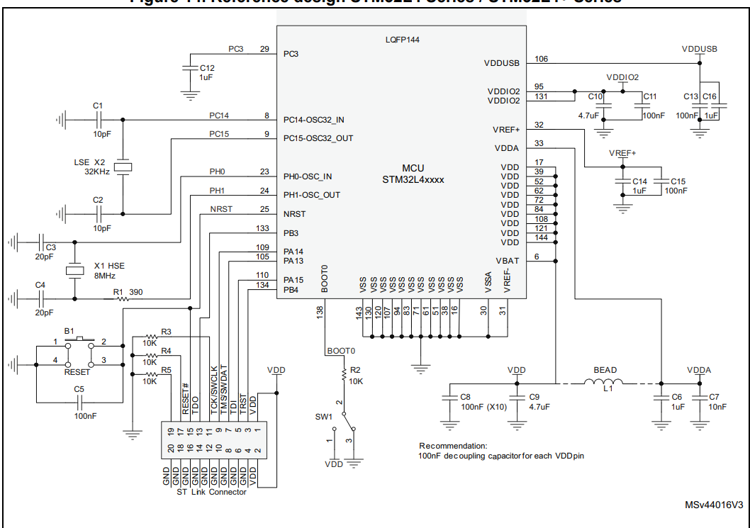 STM32L431CBT6 blocks in HAL_Delay() - STMicroelectronics Community