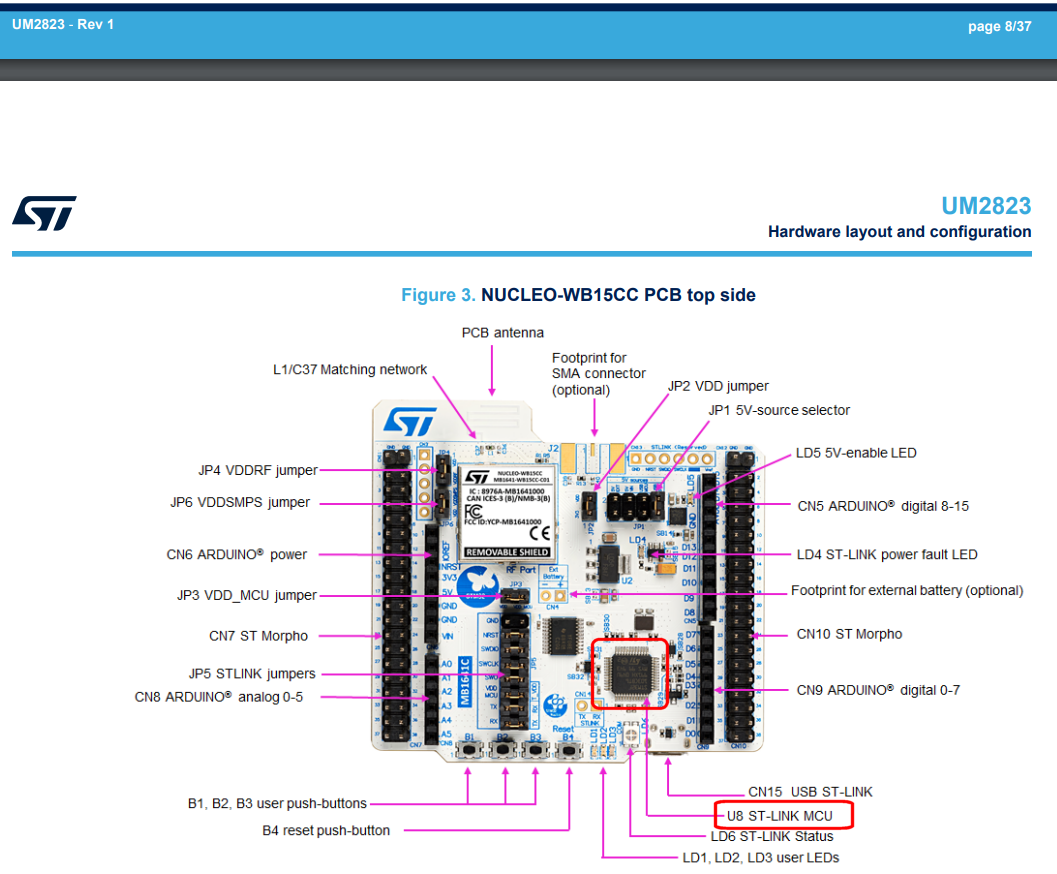 Solved: A question about the STM32WB55RG dev board - STMicroelectronics Community