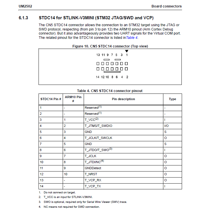 Solved: No Output on PuTTY – STWINBX1 USART3 via ST-LINK V... - STMicroelectronics Community