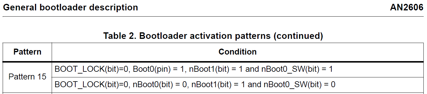 Solved: STM32U073 - Can you bootload a factory-new device? - STMicroelectronics Community