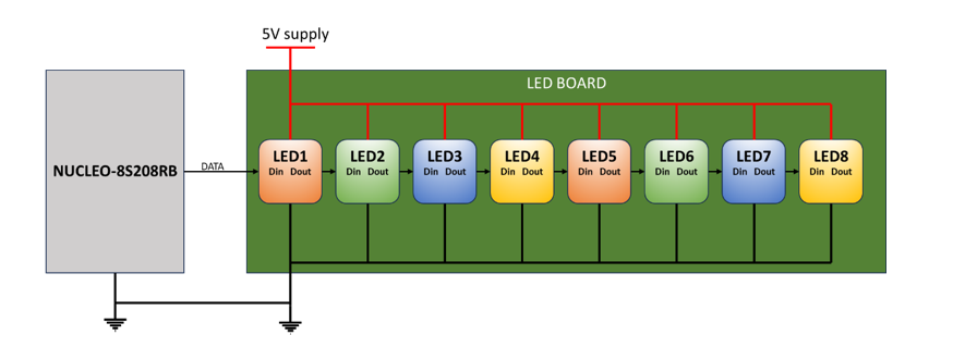 Addressable LED Programming in STM8 - STMicroelectronics Community