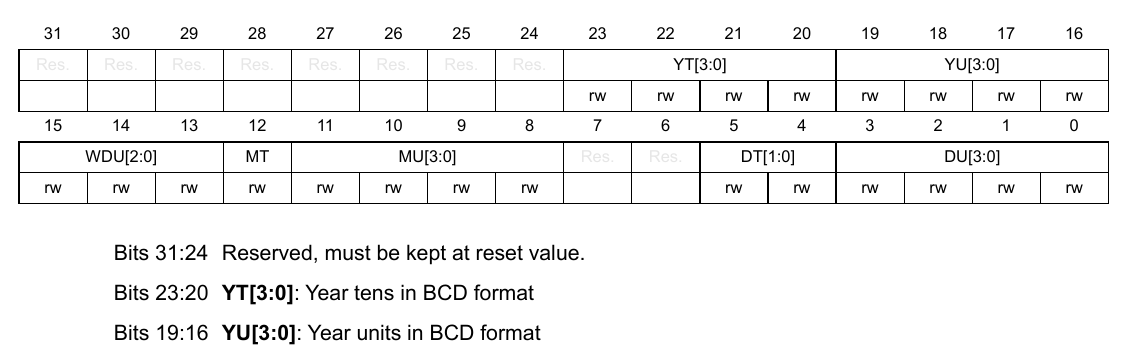 Solved: Year 2038 Problem - STMicroelectronics Community