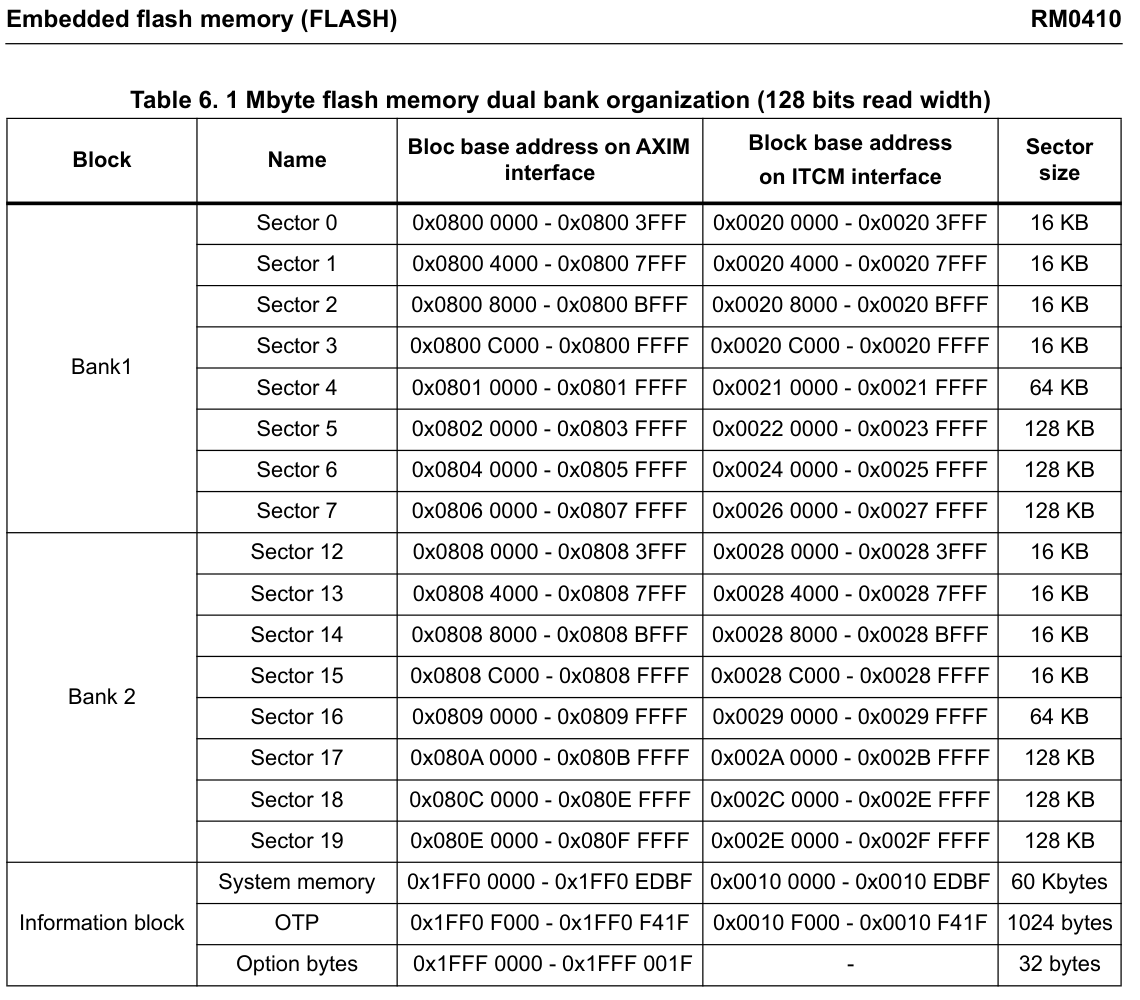 STM32F765 / Flash / Start address of bank 2 / prob ...