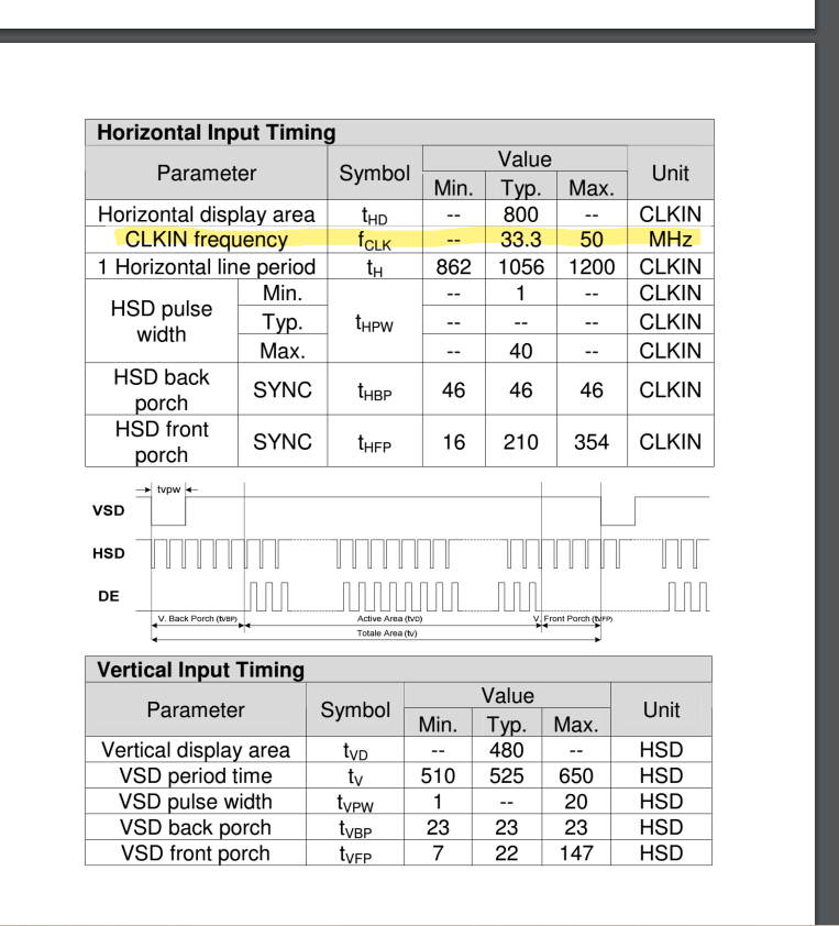 Solved Ltdc Configuration On Stm32f469 Stmicroelectronics Community