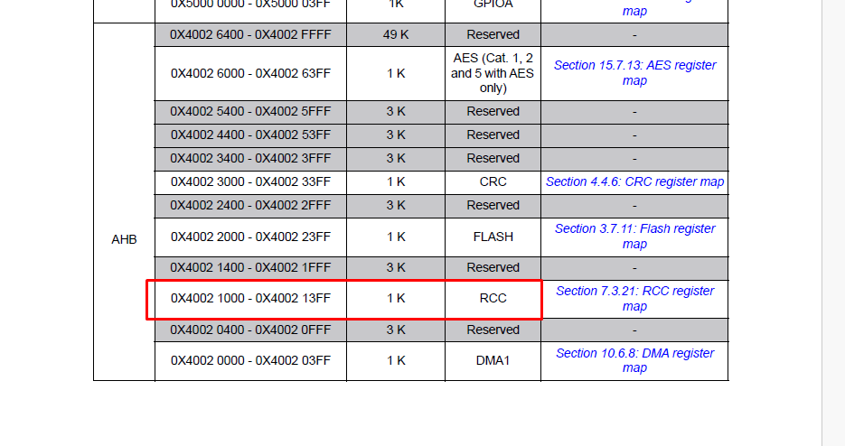 LED not turning on on Nucleo-L031K6 with direct GP ...