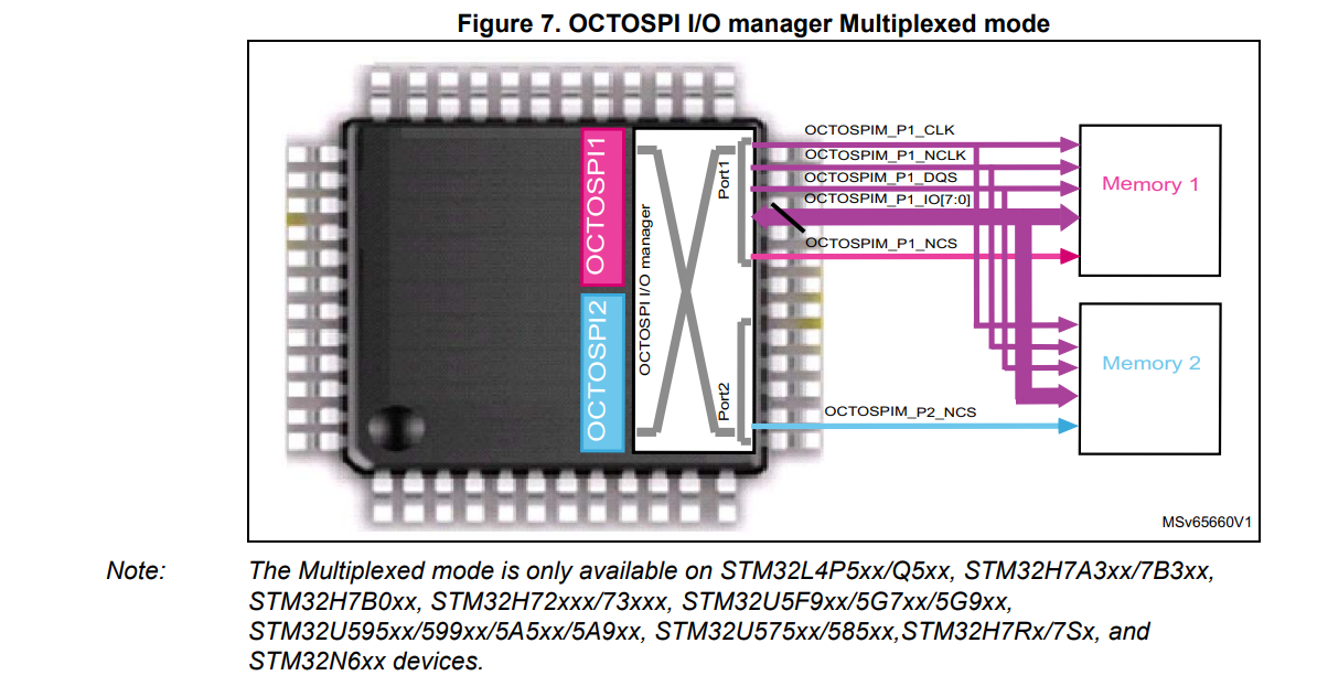 Throughput on STM32H533 OCTOSPI external Flash + R... - STMicroelectronics Community