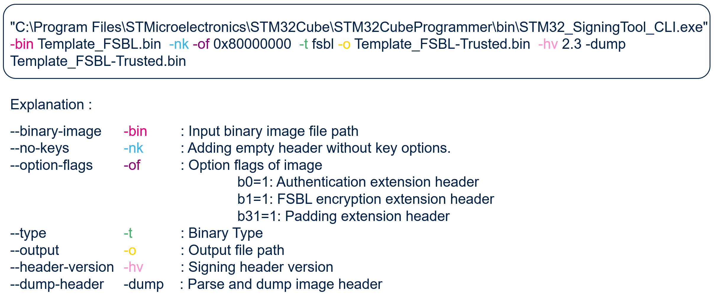 How to add the STM32N6's header signature as post ...