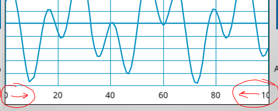 Solved: Graph X Labels: how to shift min/max labels to be ...