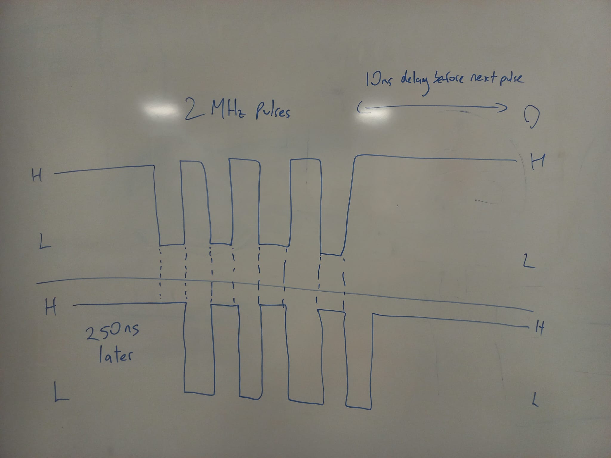 Phase shifted pulses using pwm - STMicroelectronics Community