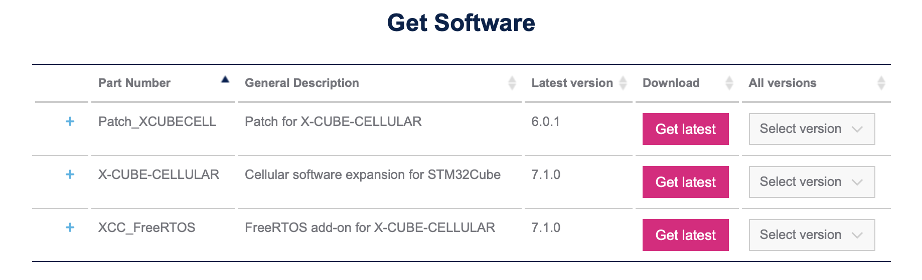 B L462e Cell1 Demo Software Stmicroelectronics Community