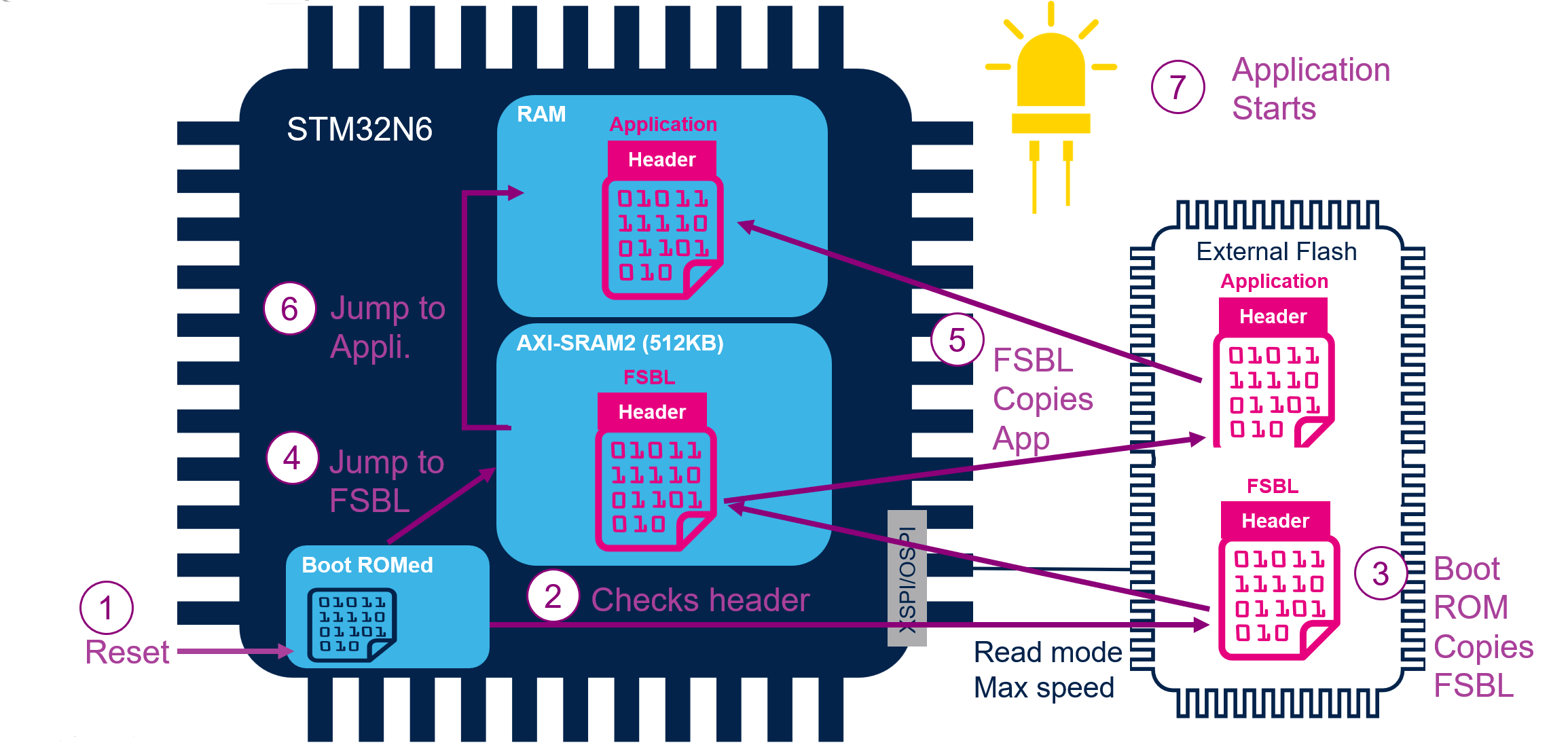STM32N6 low-power modes and Standby demo - STMicroelectronics Community