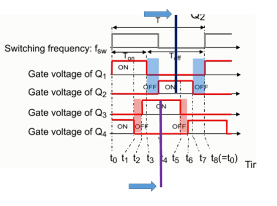 Solved: Complementary PWS signal - STMicroelectronics Community