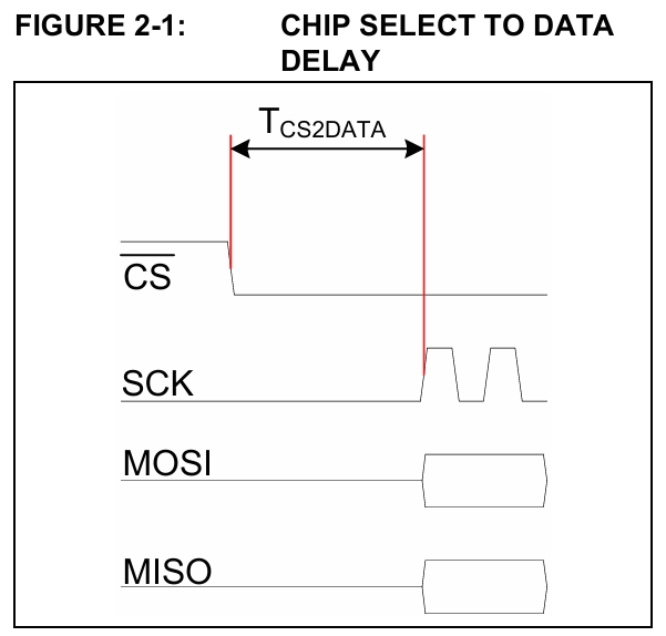 SPI Master, Slave Issue - STMicroelectronics Community