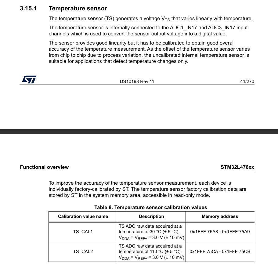 STM32L4 : why the voltage of temperature sensor d... - STMicroelectronics Community