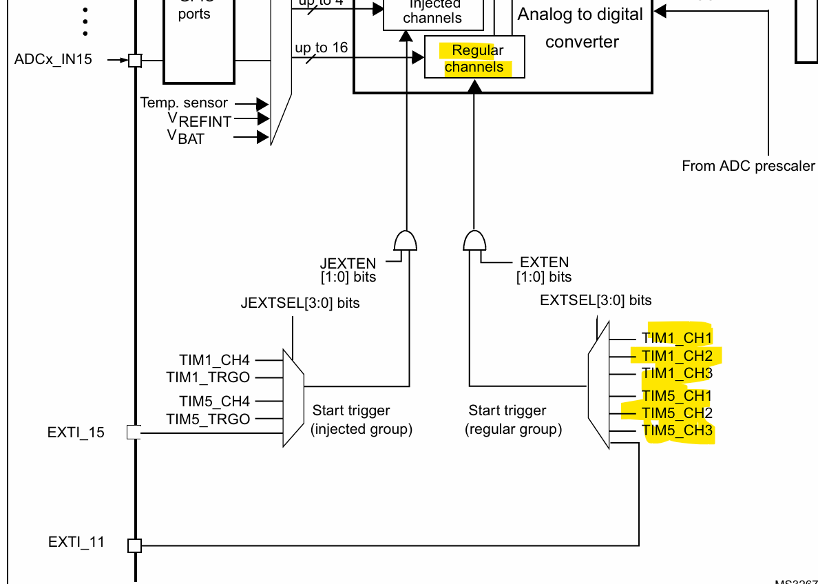Solved: Trigger ADC by TRGO - STMicroelectronics Community