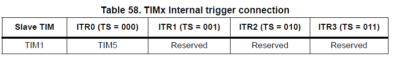 Solved: Trigger ADC by TRGO - STMicroelectronics Community