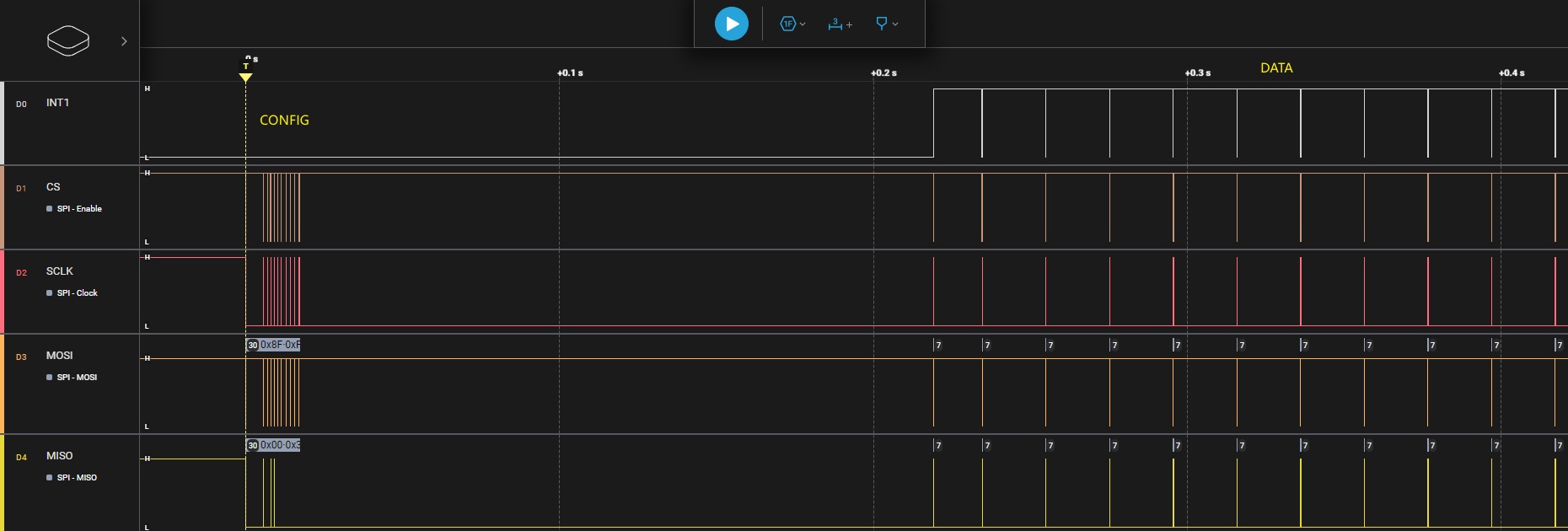 H3LIS331DL XYZ read out data abnormal - STMicroelectronics Community