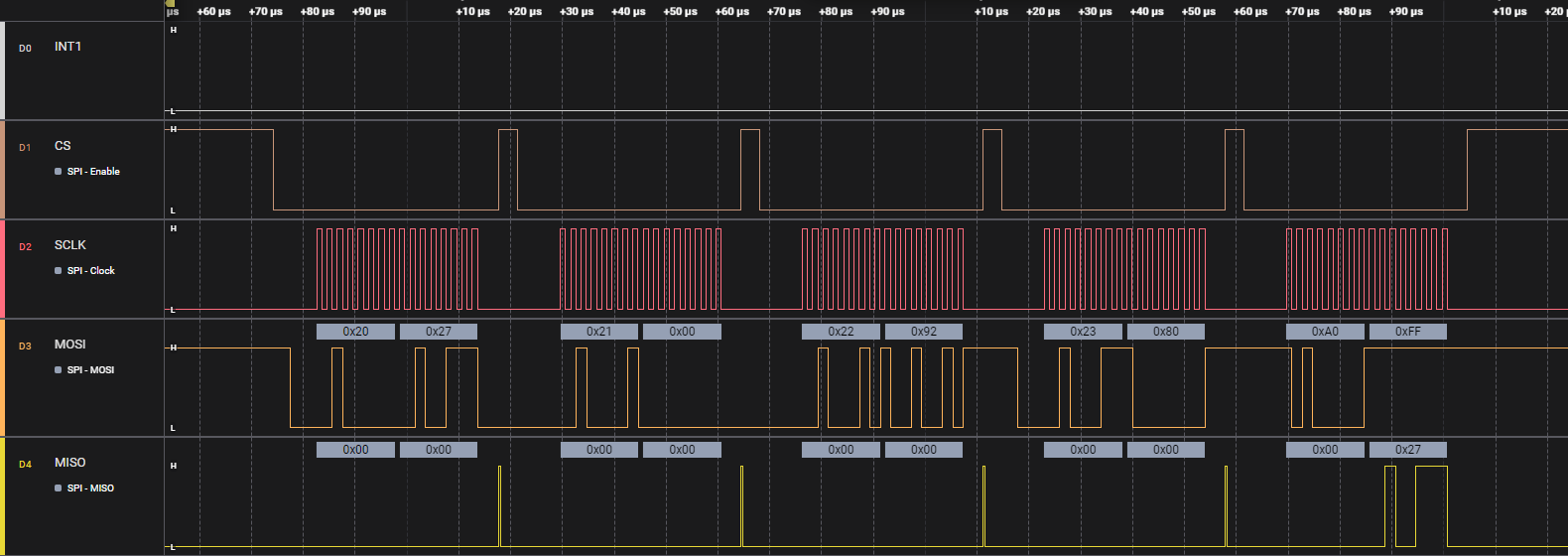 Solved: H3LIS331DL XYZ read out data abnormal - STMicroelectronics Community