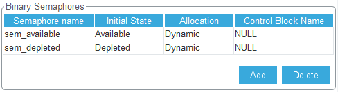 Re: Freertos semaphore not initialised correctly b... - STMicroelectronics Community