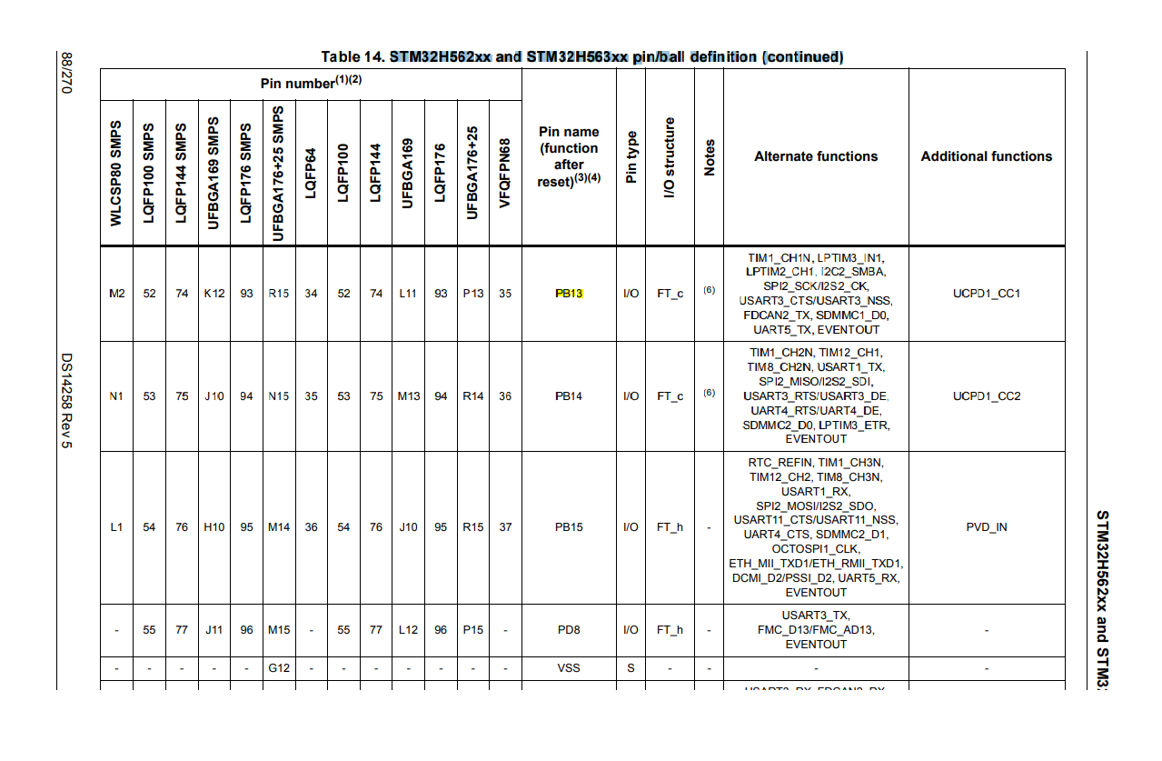 STM32H5 MCU Package Update Changes Peripheral Pino... - STMicroelectronics Community