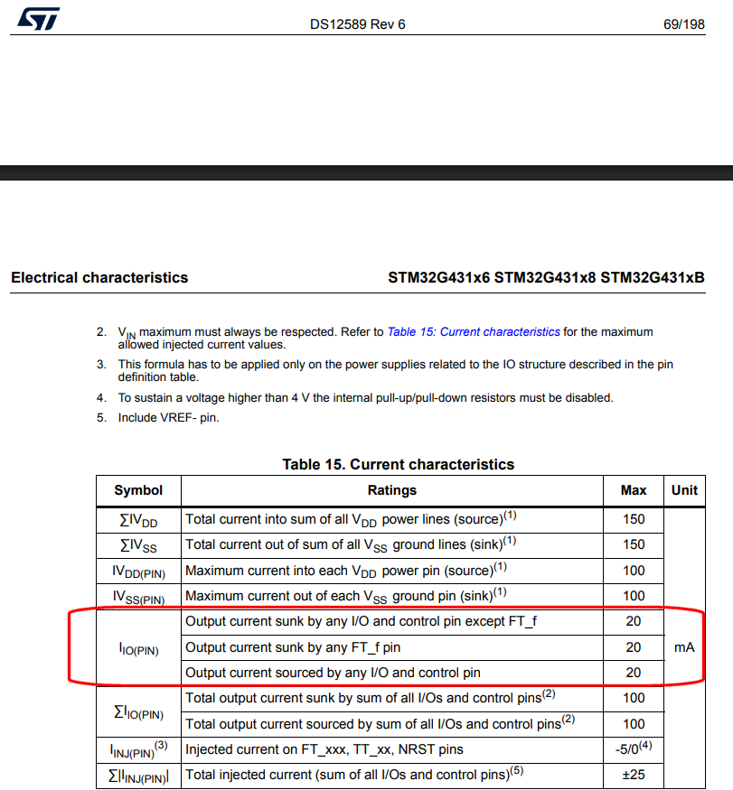 Solved: maximum current of GPIO - STMicroelectronics Community