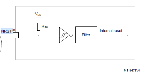 STM32G0 NRST input structure and clamping diodes - STMicroelectronics Community