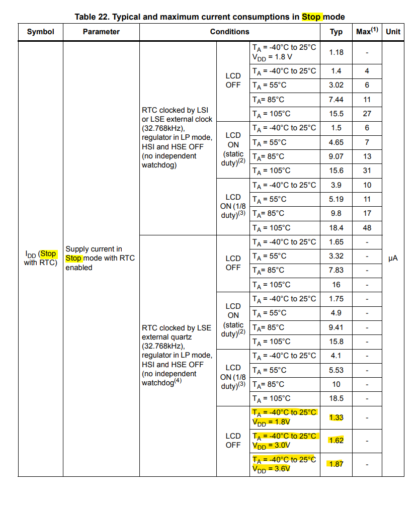 STM32L151CBT6A CURRENT IN STAND BYMODE - STMicroelectronics Community