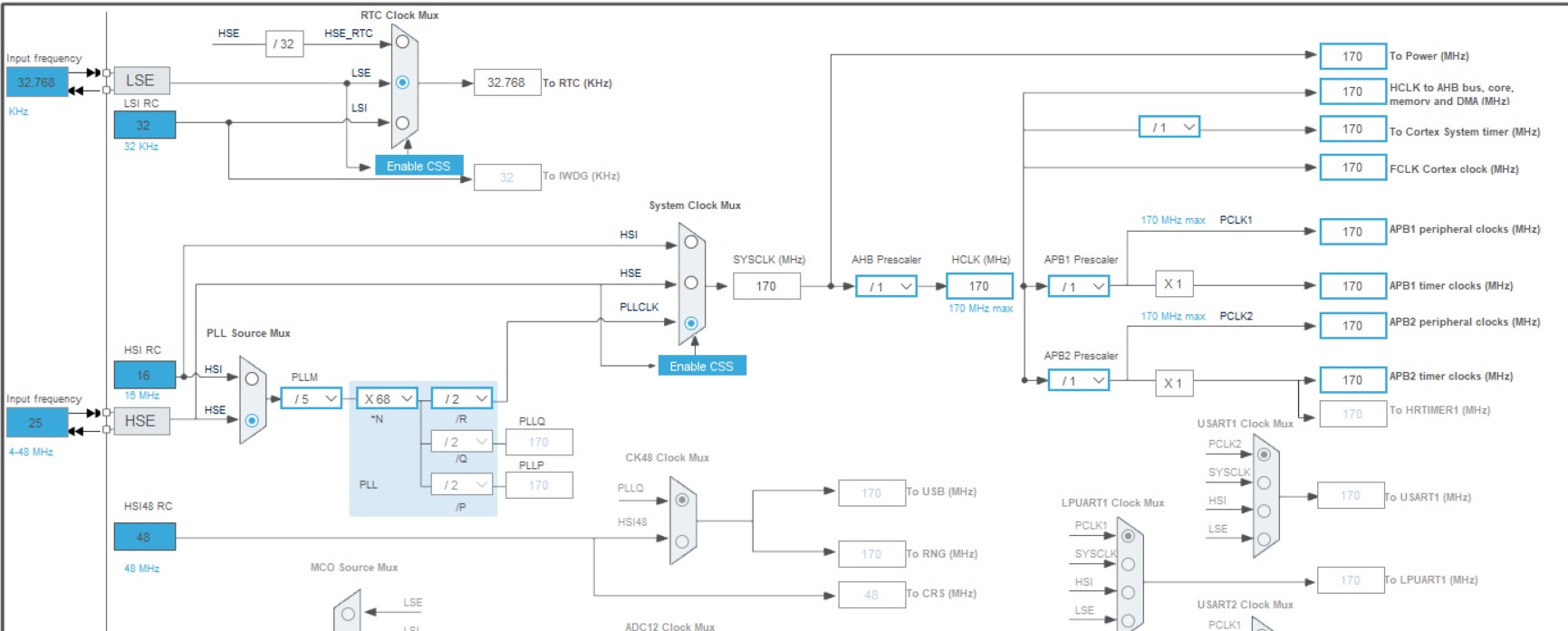 Solved: STM32G474 clock 170 MHz - STMicroelectronics Community