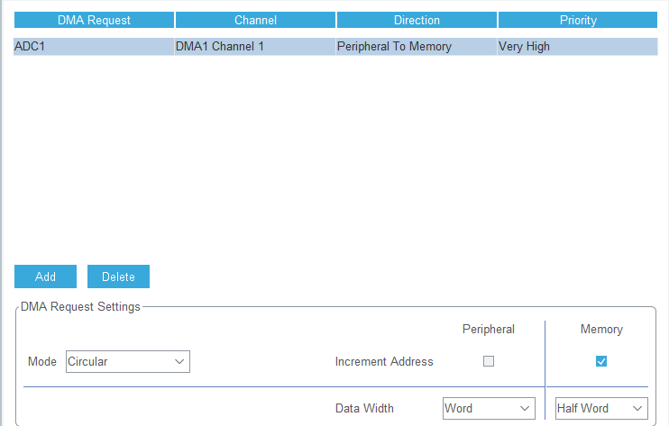 Sending ADC data directly over UART via DMA - STMicroelectronics Community
