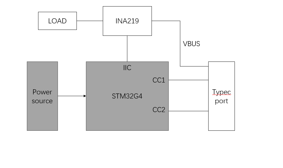STM32G4 UCPD:Debug issue - STMicroelectronics Community