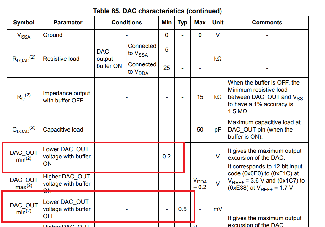 Solved: Nucleo-f446re internal dac - STMicroelectronics Community
