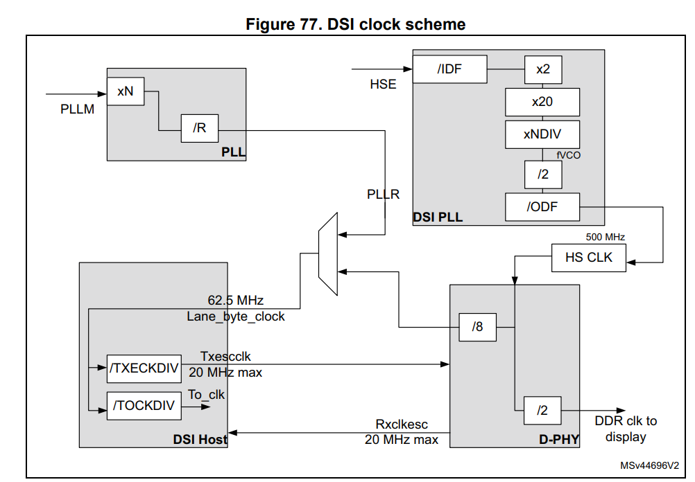 HAL_DSI_Init() stuck on error - STMicroelectronics Community