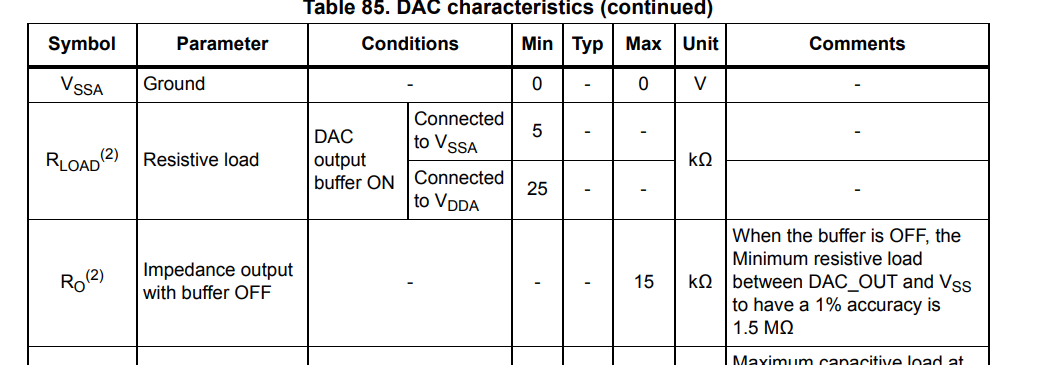 Solved: STM32F446RE DAC External Protection - STMicroelectronics Community