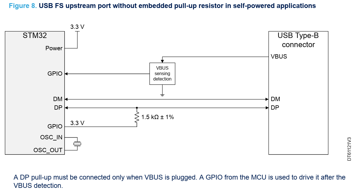 STM32F103RBT6 USB problem - STMicroelectronics Community