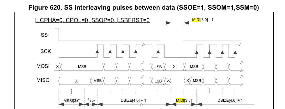 Solved: External DAC SPI interface speed optimization ... Solved: External DAC SPI interface speed optimization ...