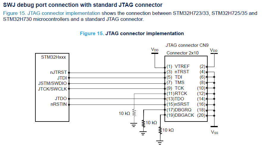 STlink different pinout information - STMicroelectronics Community