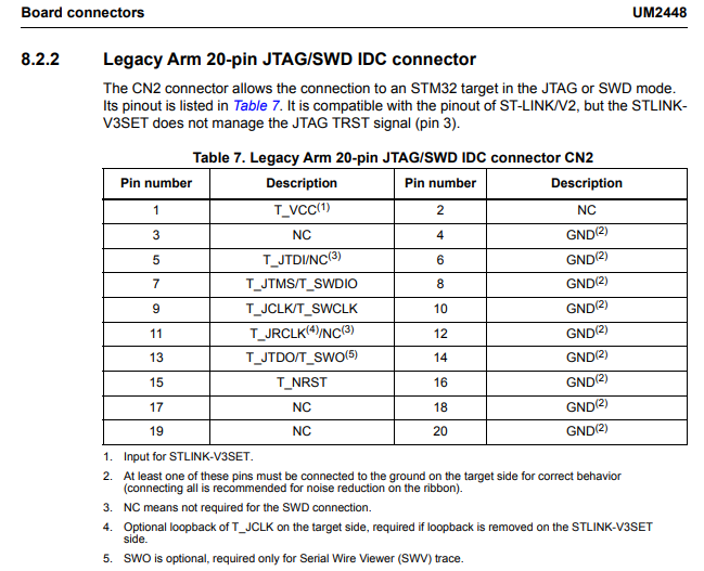 STlink different pinout information - STMicroelectronics Community