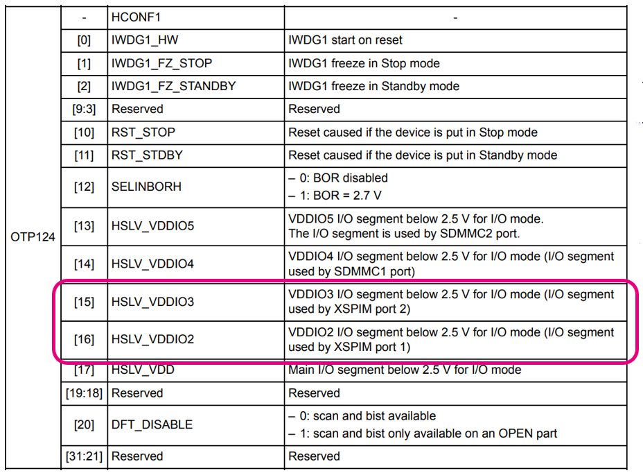 How to program the OTP fuse bits in the STM32N6 - STMicroelectronics Community