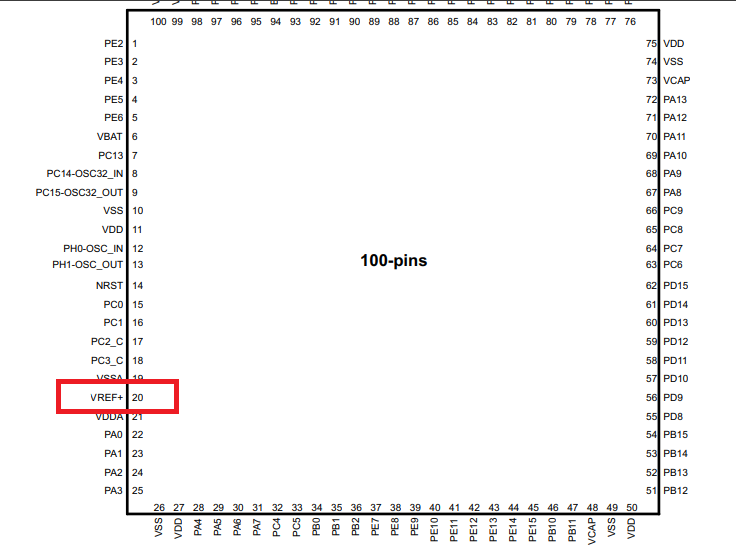 Solved: VREF+ on the STM32H743VIT6 - STMicroelectronics Community
