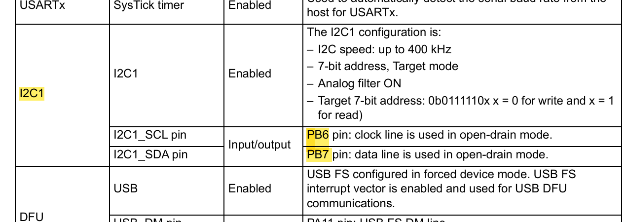 Solved: What pins are used for I2C bootloader on the 20-pi ...