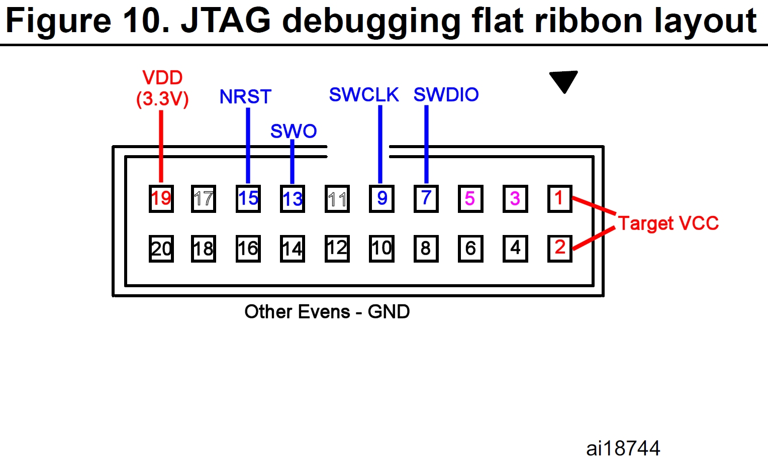 Stm32 Custom Board No Target Stm32 Found In Stm32 Stmicroelectronics Community