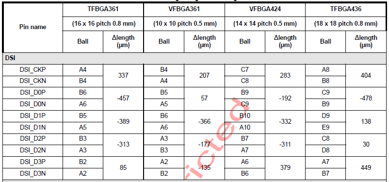Trace Length Matching of High Speed Interfaces on ...