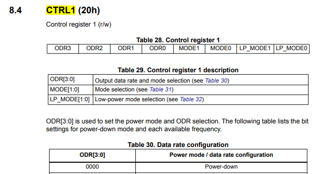 Temperature characteristics of IIS2DLPC - STMicroelectronics Community