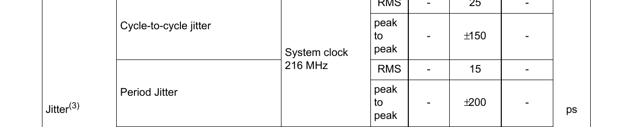How can I use an external clock generator to gener... - STMicroelectronics Community