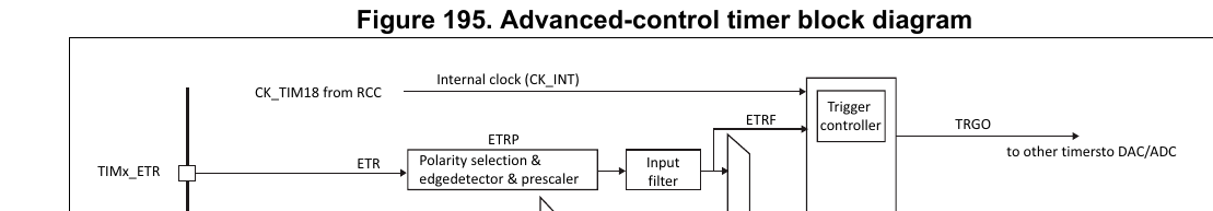 How can I use an external clock generator to gener... - STMicroelectronics Community